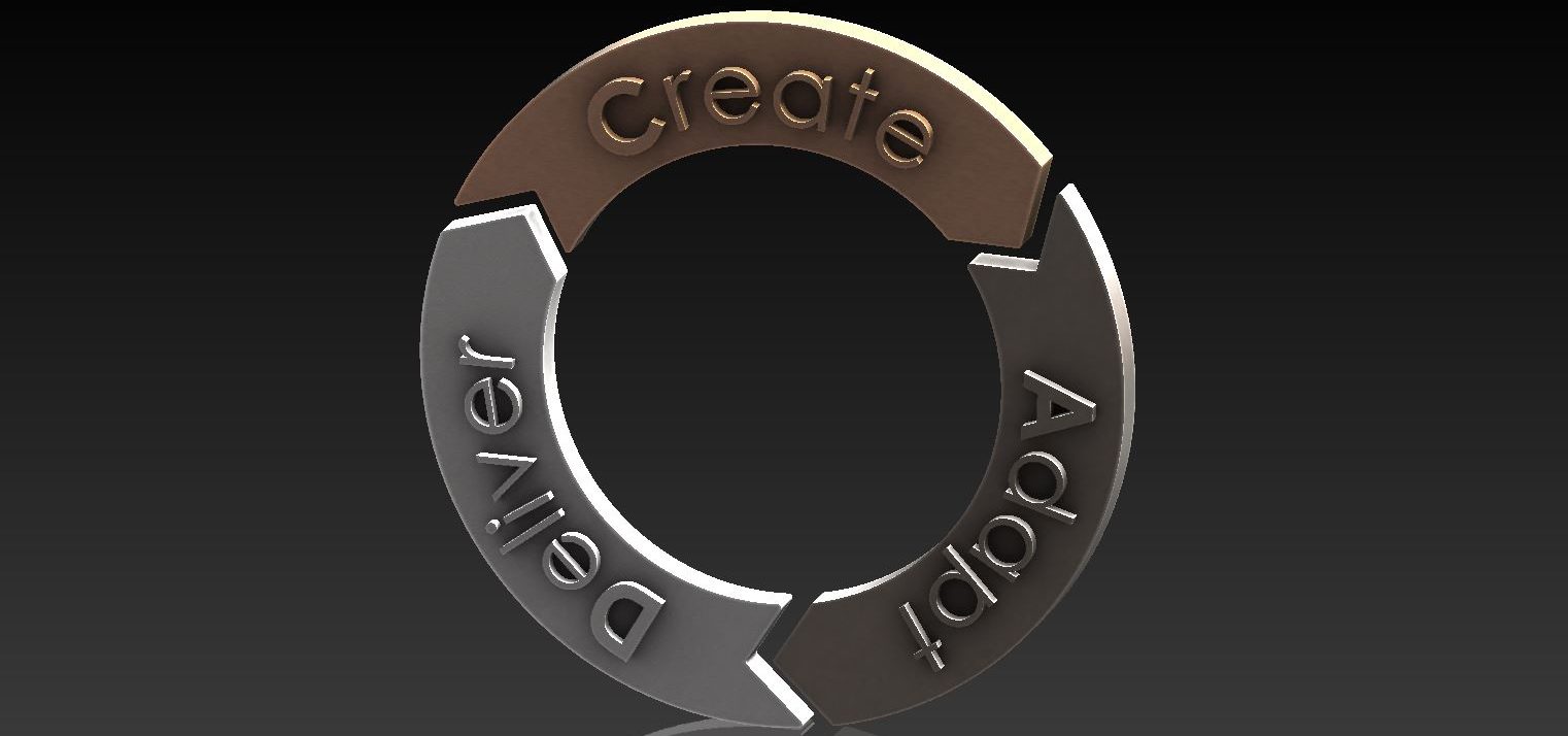 3 Stage Design Process | Product Design | White Horse CAD Limited